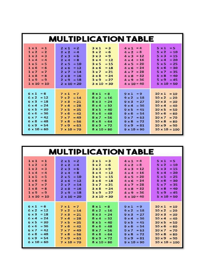 Multiplication Table Pdf