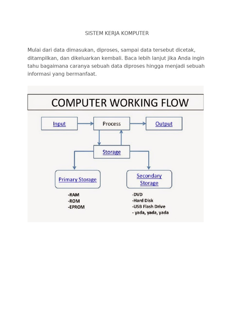 Sistem Kerja Komputer | PDF