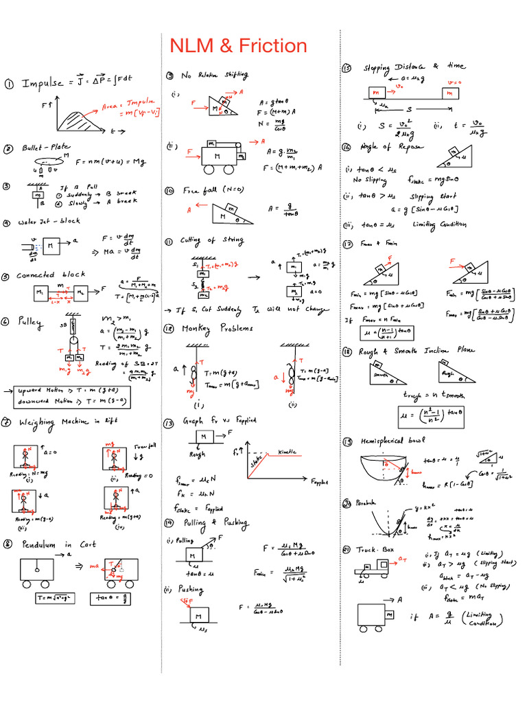 One Page Note NLM+Friction | PDF | Mechanical Engineering | Mechanics