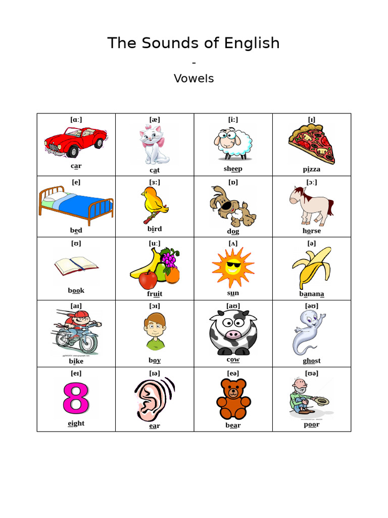 phonetics-vowels-classroom-posters_95554 | PDF