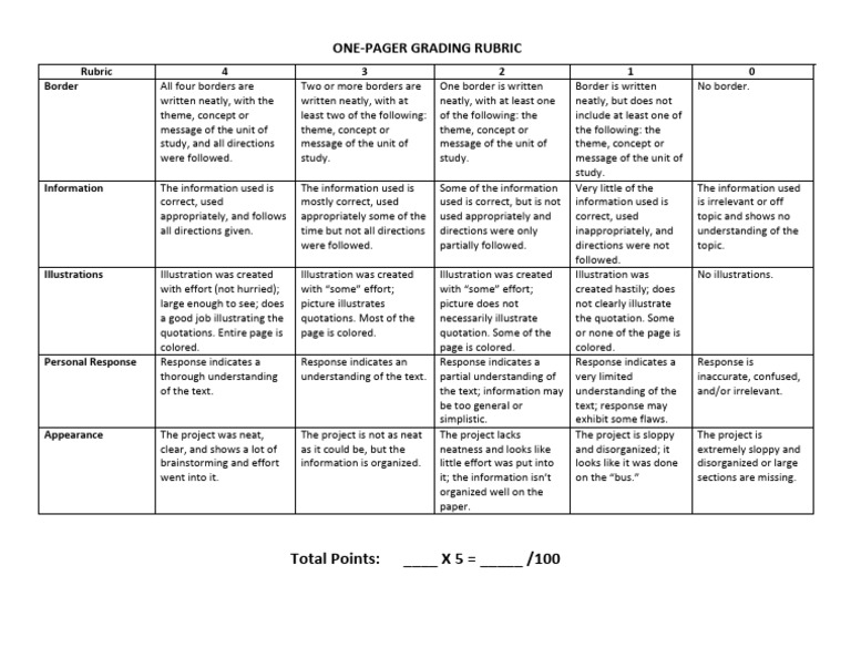 one-pager_rubric | PDF