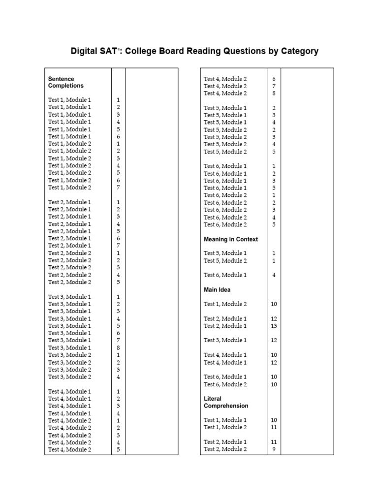 DSAT Reading Questions by Category p4qxzv | PDF