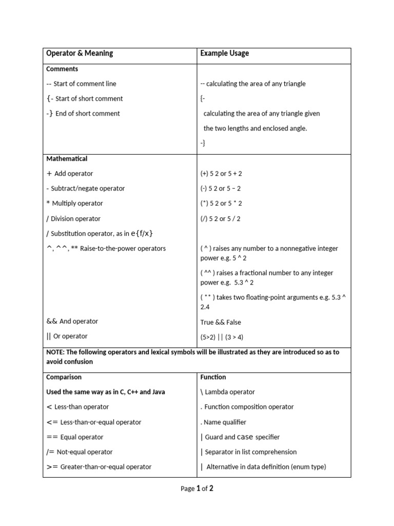 Haskell Operators and Lexical Symbols | PDF | Constructor (Object Oriented Programming ...