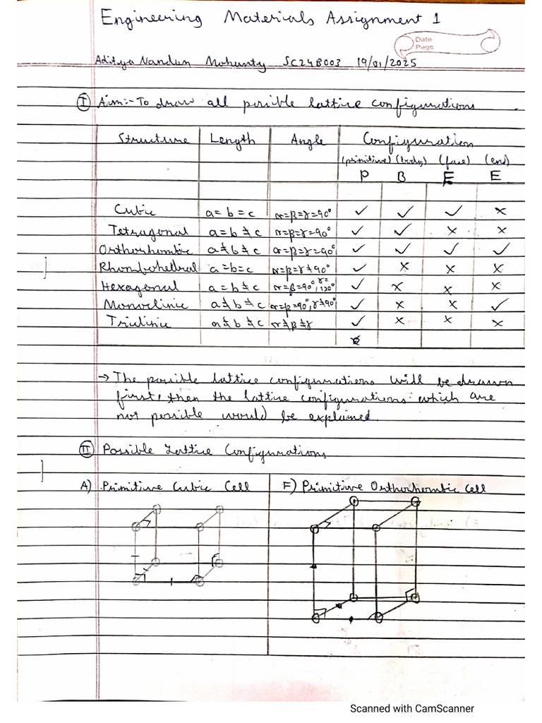 Engineering Materials Assignment 1 | PDF