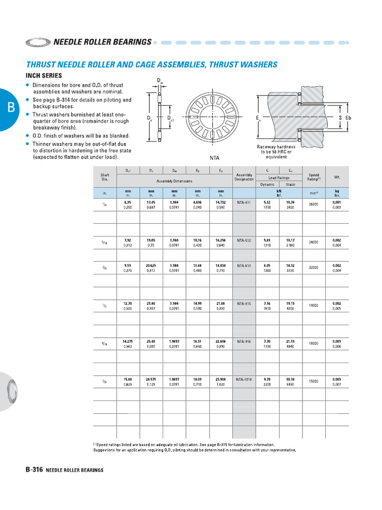 Nta Koyo Data Sheet | PDF