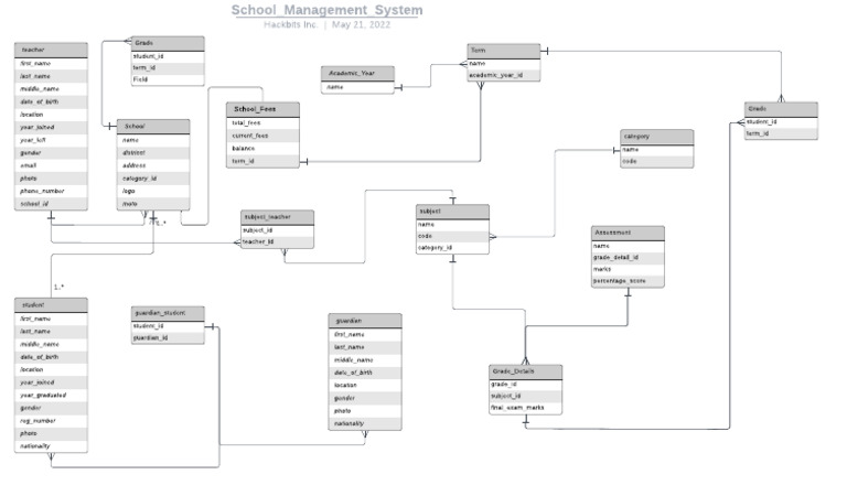 School - Management - System - DBMS ER Diagram (UML Notation) | PDF | Technical Communication ...