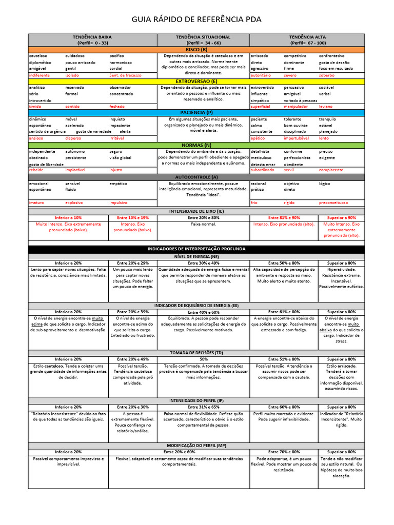 Guia de Referência do Perfil PDA | PDF | Matemática discreta | Tempo