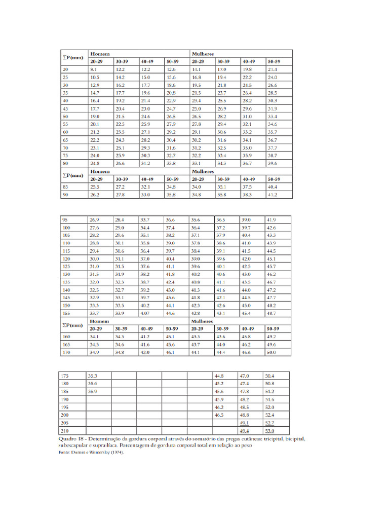 Percentis Aula Prática 2 | PDF