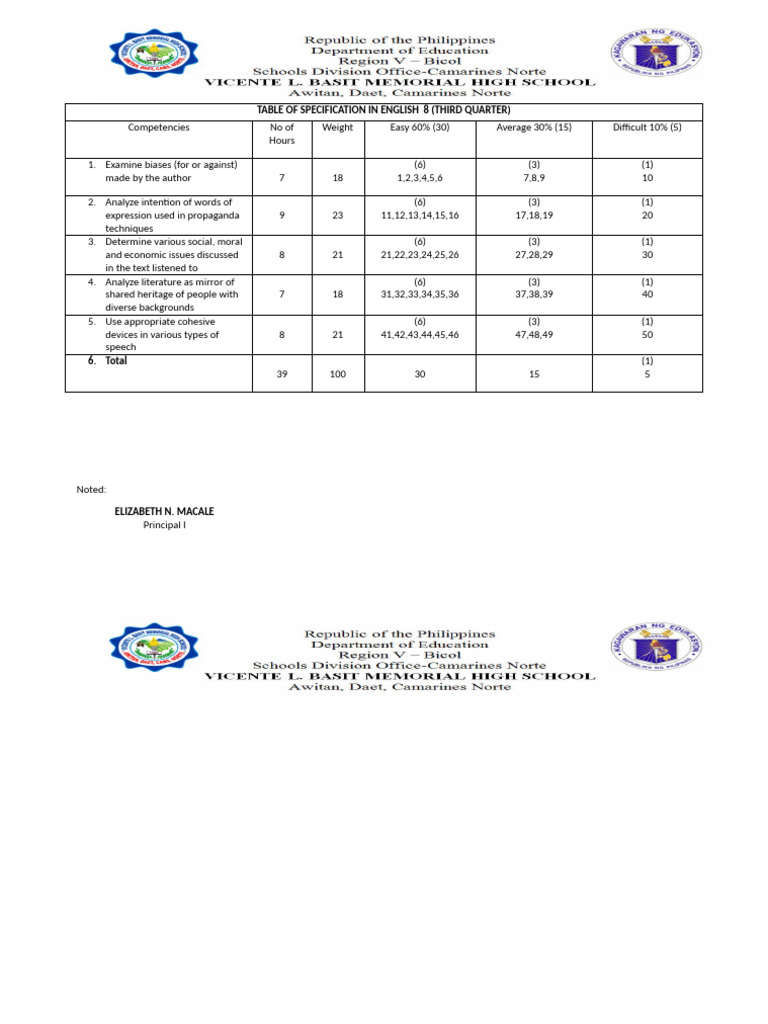 Table of Specification in English 8 | PDF