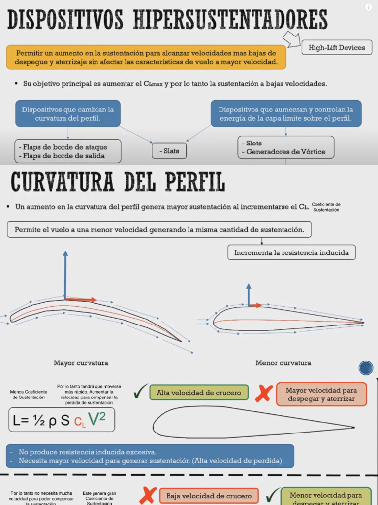 Tipos de Flaps | PDF