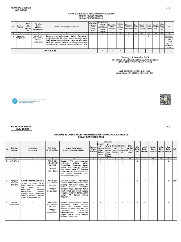 Lapbul Desember 2024 | PDF