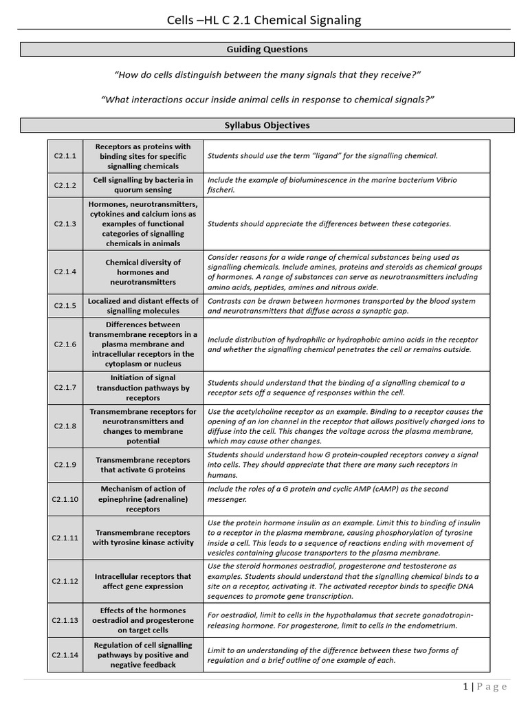 1. C 2.1 HL Chemical Signalling - student notes | PDF | Cell Signaling ...