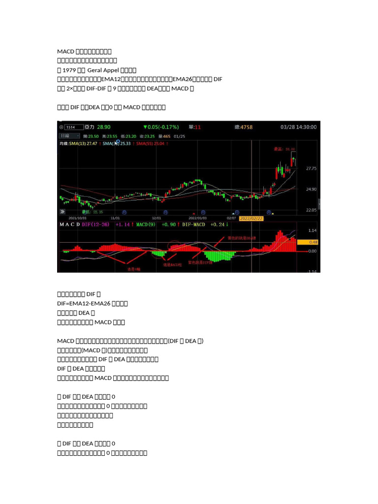 MACD基礎篇 3 | PDF