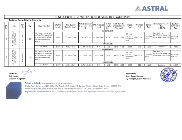 UPVC Pipe Test Report IS 4985:2021 | PDF | Mechanical Engineering ...