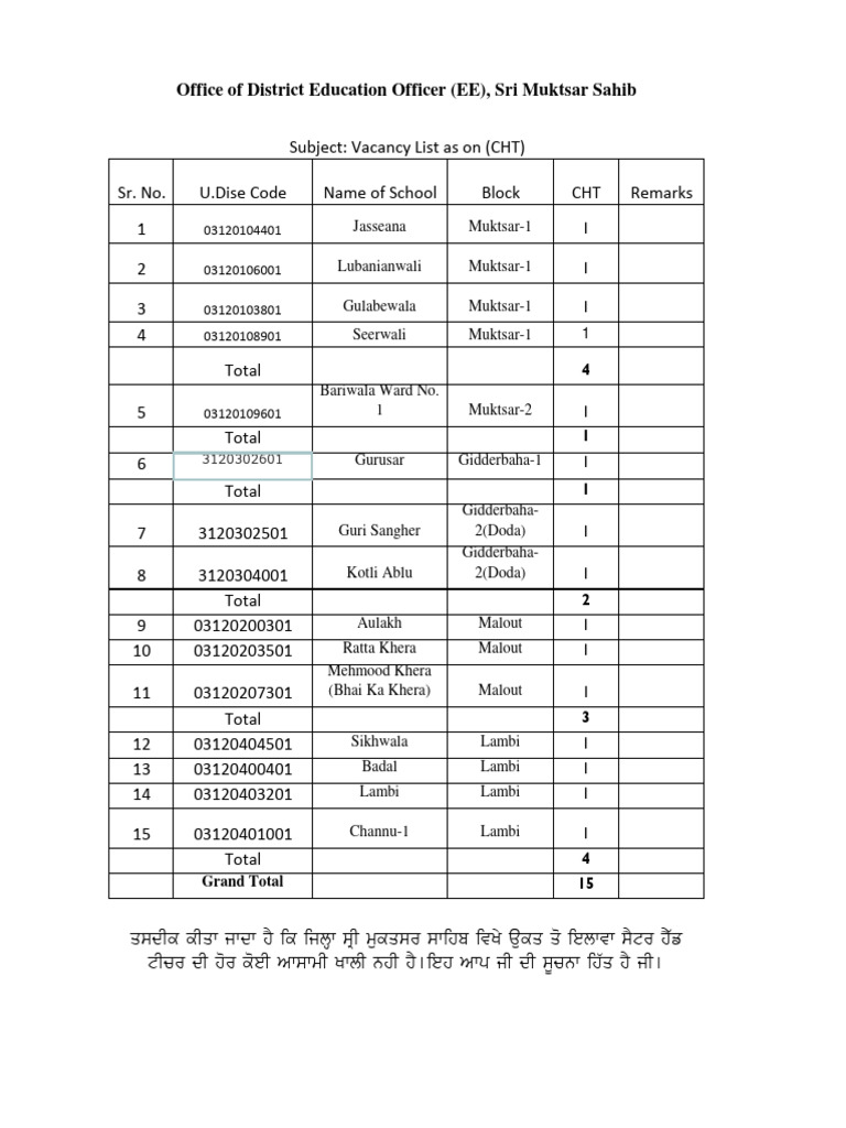 Muktsar P | PDF