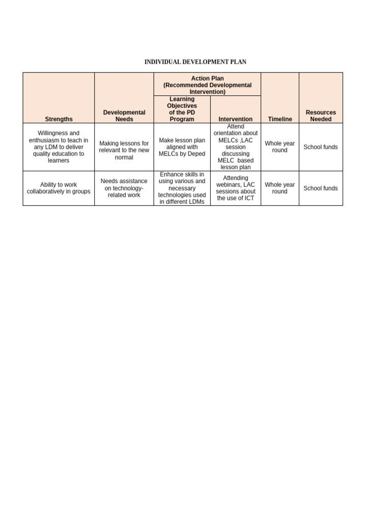 Individual Development Plan | PDF