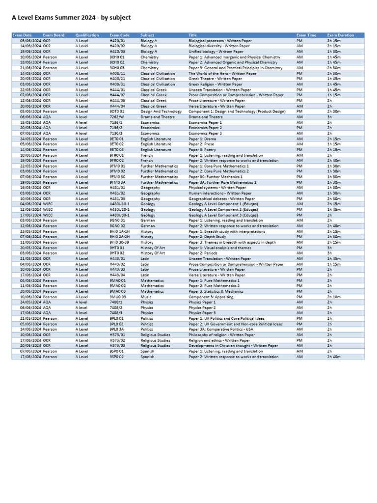 A Level Timetable 24 by Subject | PDF | Liberal Arts Education