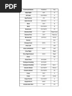 Notepad Complete Shortcut Keys | PDF