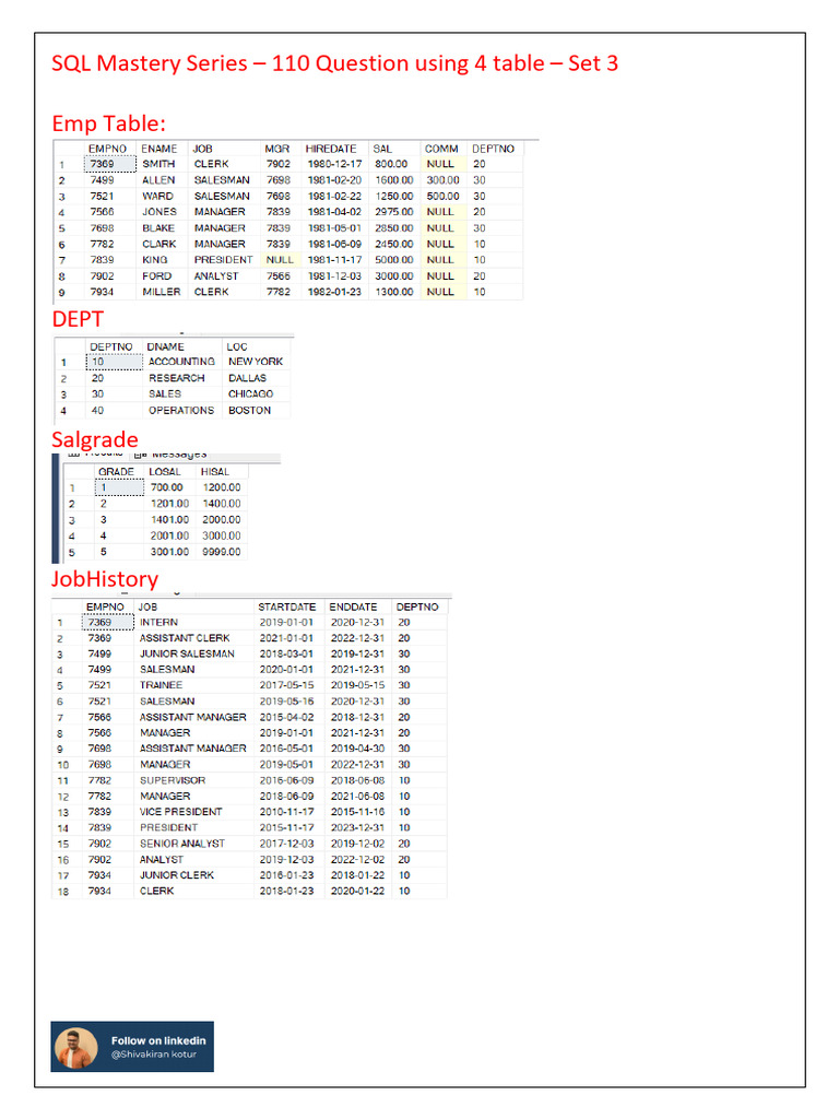 SQL Mastery Set 3 | PDF