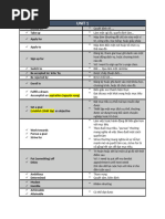 CEG's Epic List of Activities List Verbs 2 | PDF | Writers | Communication