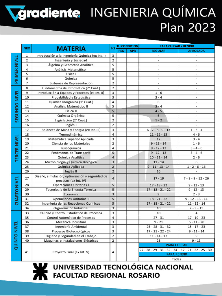 Plan de Estudio Iq A4 2023 | PDF | Ingeniería Química | Química