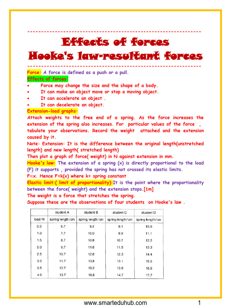 1.6-Hookes Law-Resultant Forces | PDF | Force | Physical Quantities