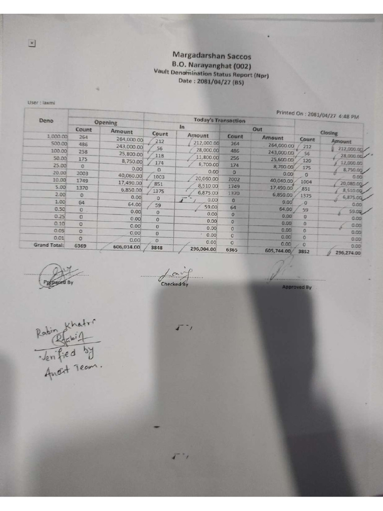 Cash Verification | PDF