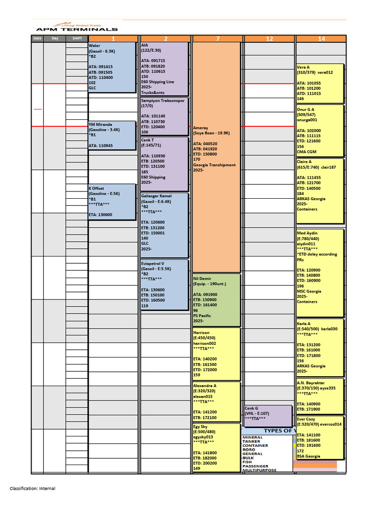 APMT Berth Planning (NEW Vesrsion)(2)_3d8b409f-8db2-4c22-a05f-4793490356a3 | PDF