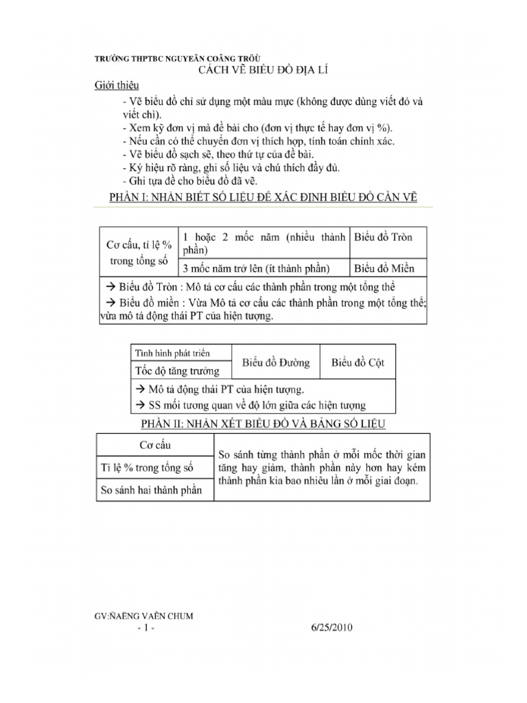 (123doc) - Huong-Dan-Ve-Bieu-Do-Mon-Dia-Ly | PDF