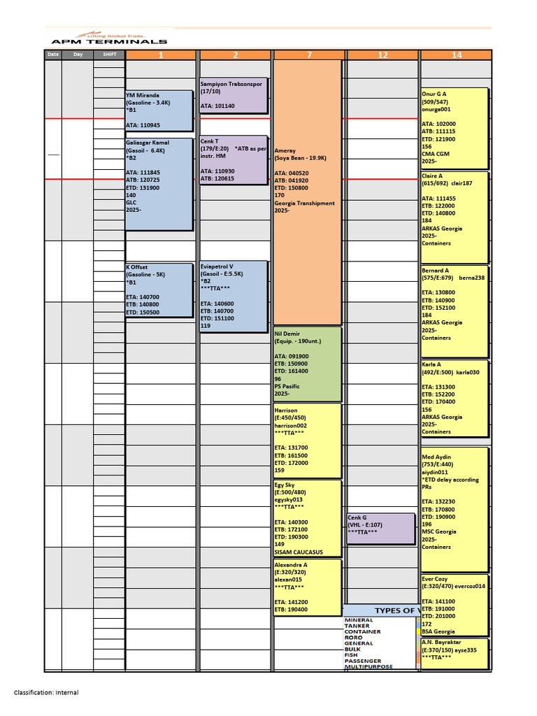APMT Berth Planning (355) | PDF