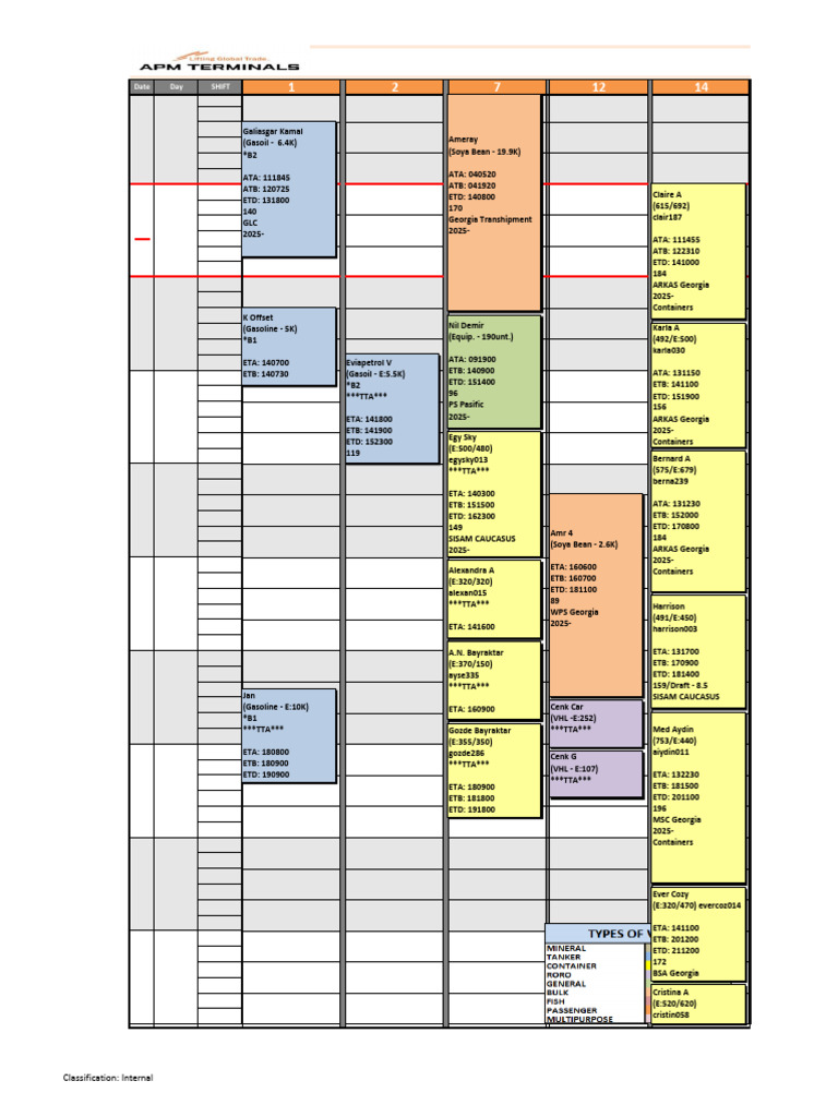 APMT Berth Planning (129) | PDF