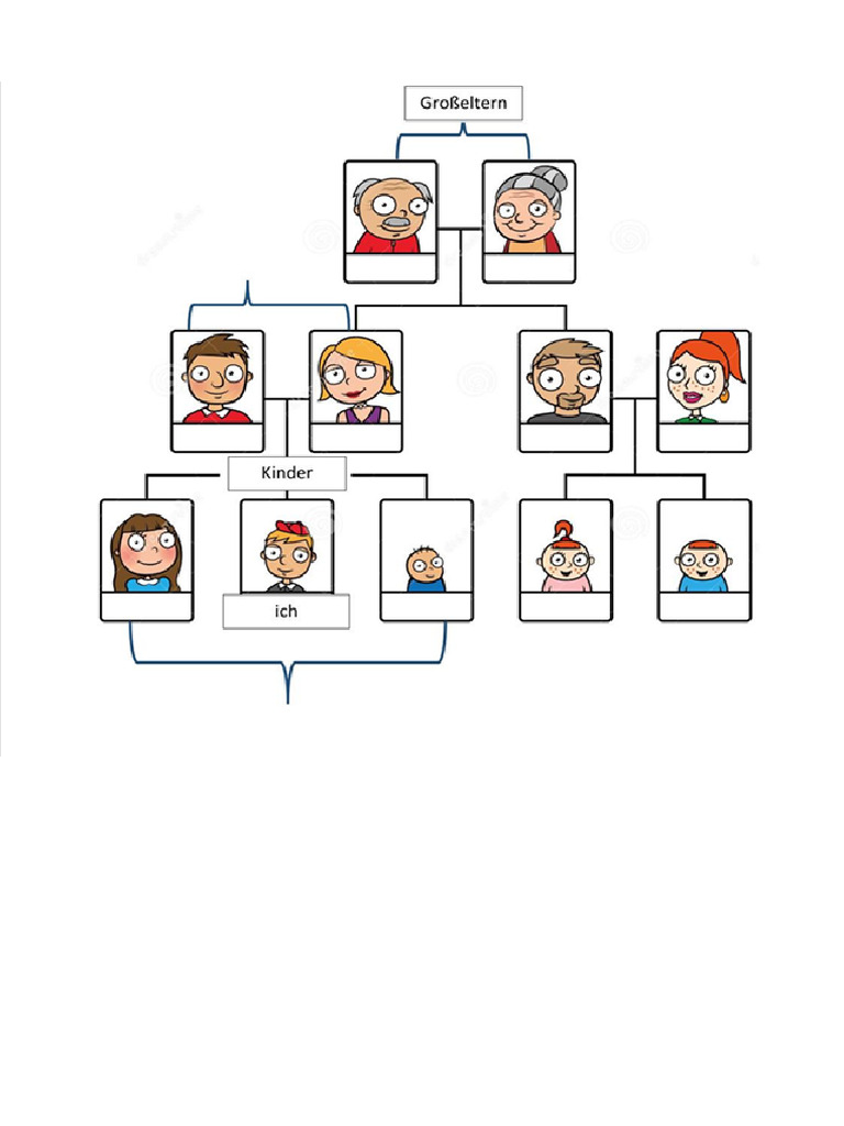 Lek.1 Familienstammbaum | PDF