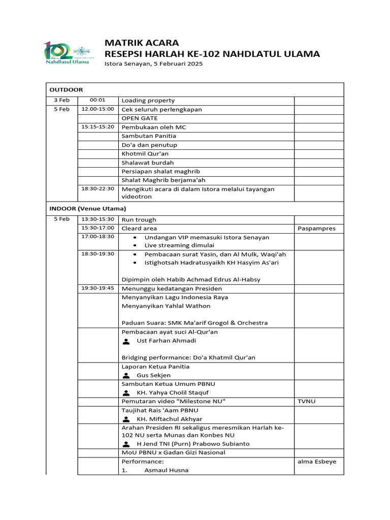 Rundown Resepsi Harlah Ke-102 NU | PDF