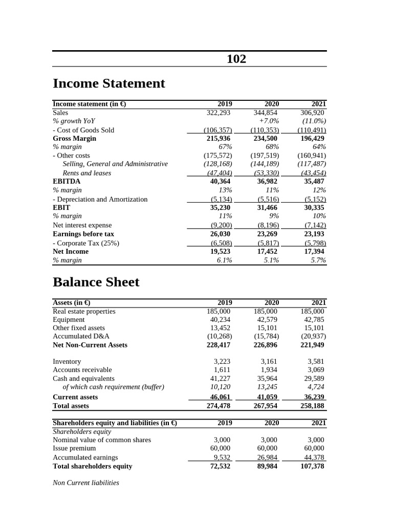 Income Statement & Balance Sheet 2019-2023 | PDF | Equity (Finance ...