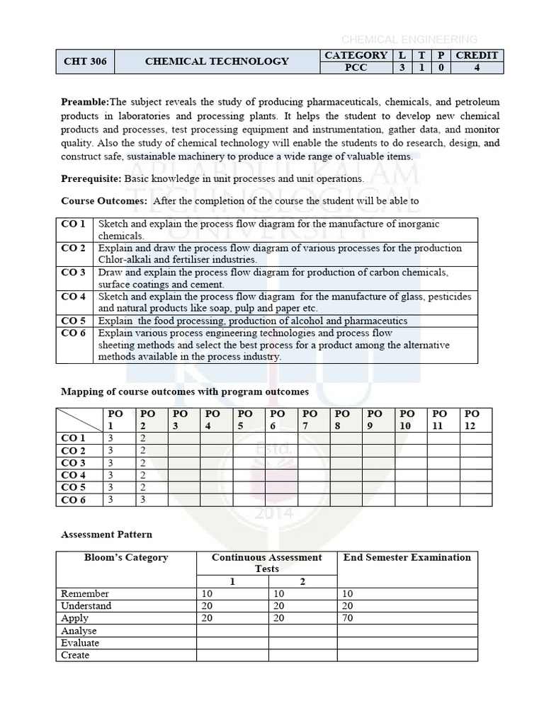 Chemical Technology Course Overview | PDF | Fertilizer | Chemical Industry