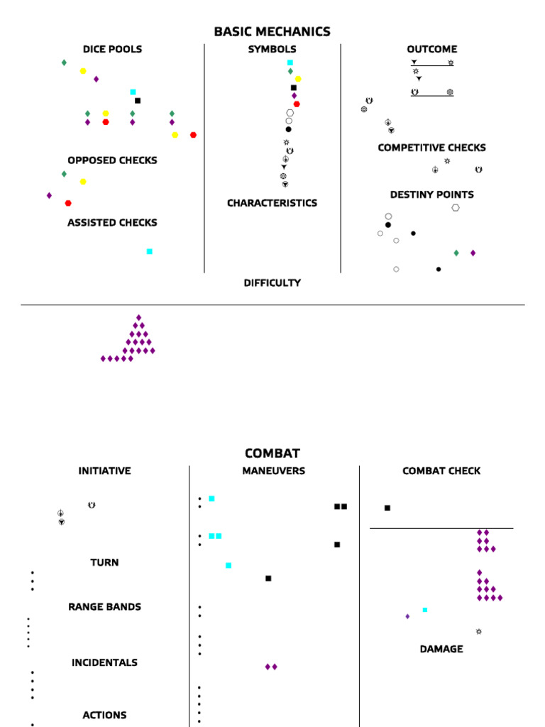 FFG Cheat Sheet With New Shid | PDF | Anti Aircraft Warfare | Sith