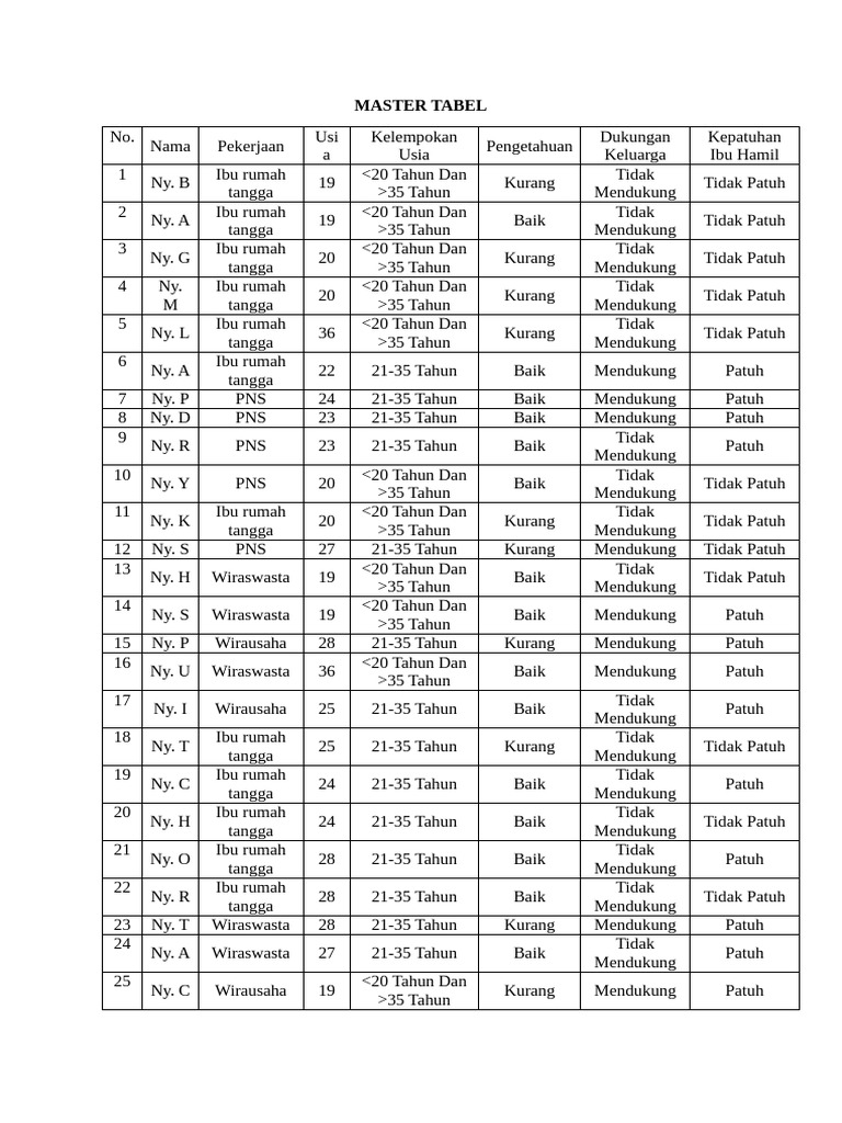 Master Tabel Fix | PDF