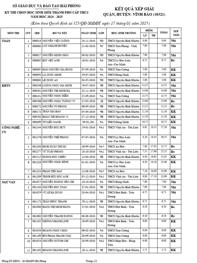 KQ PGD VinhBao | PDF