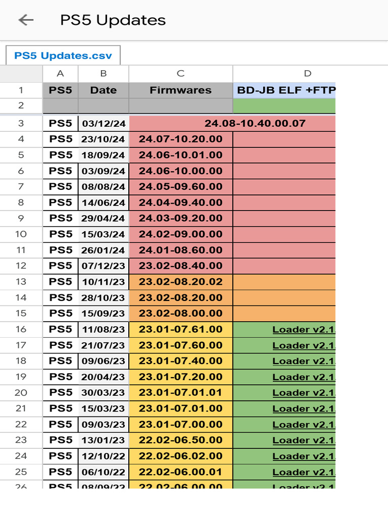 PS5 Updates - Google Drive | PDF