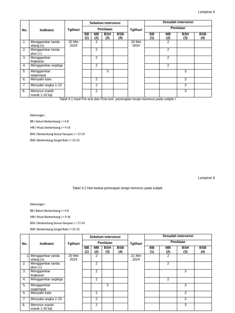 Hasil Terapi Meronce: Pre dan Post Test | PDF