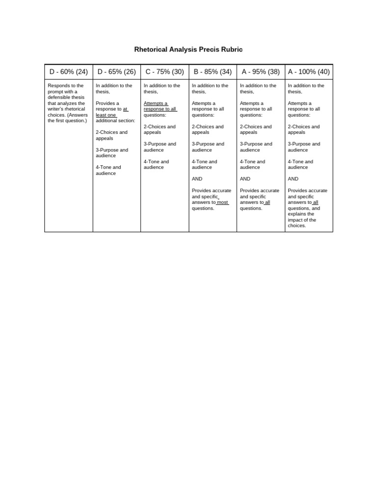 Rhetorical Precis Rubric | PDF | Human Communication