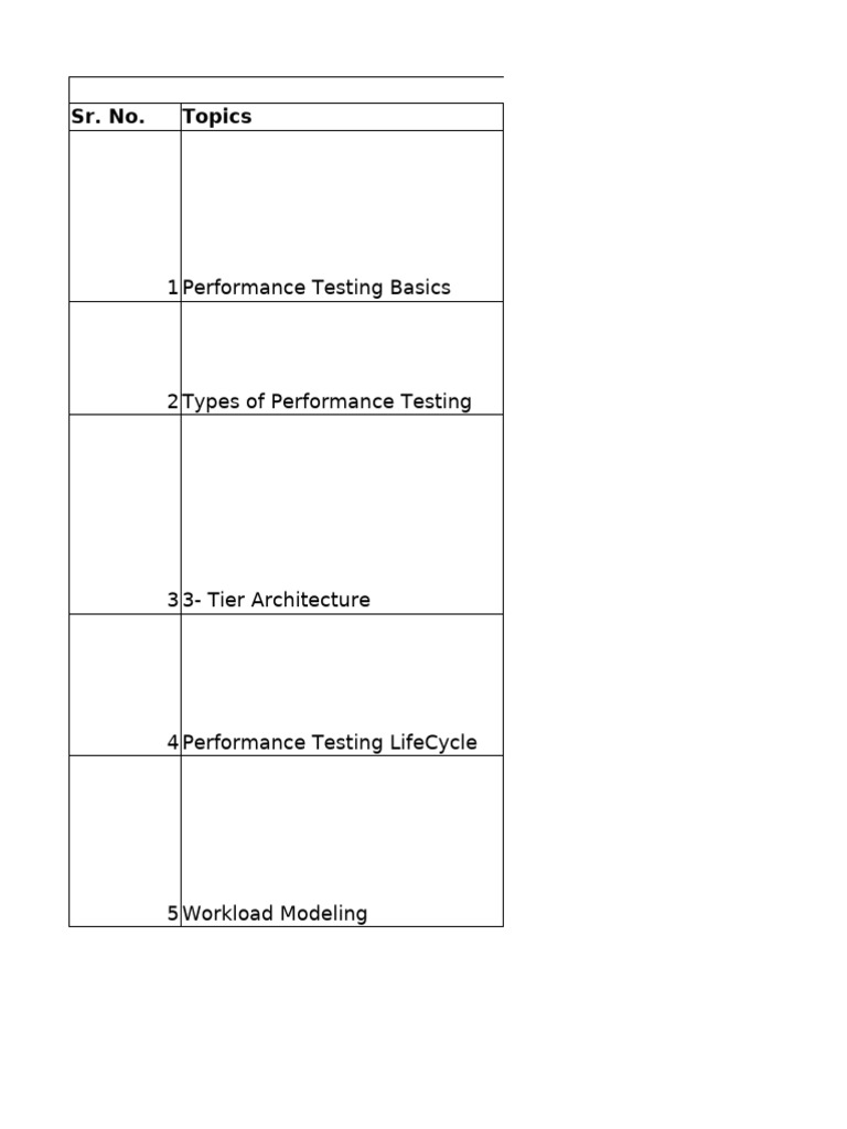 TrainingPlan Details | PDF | Databases | Computer Science