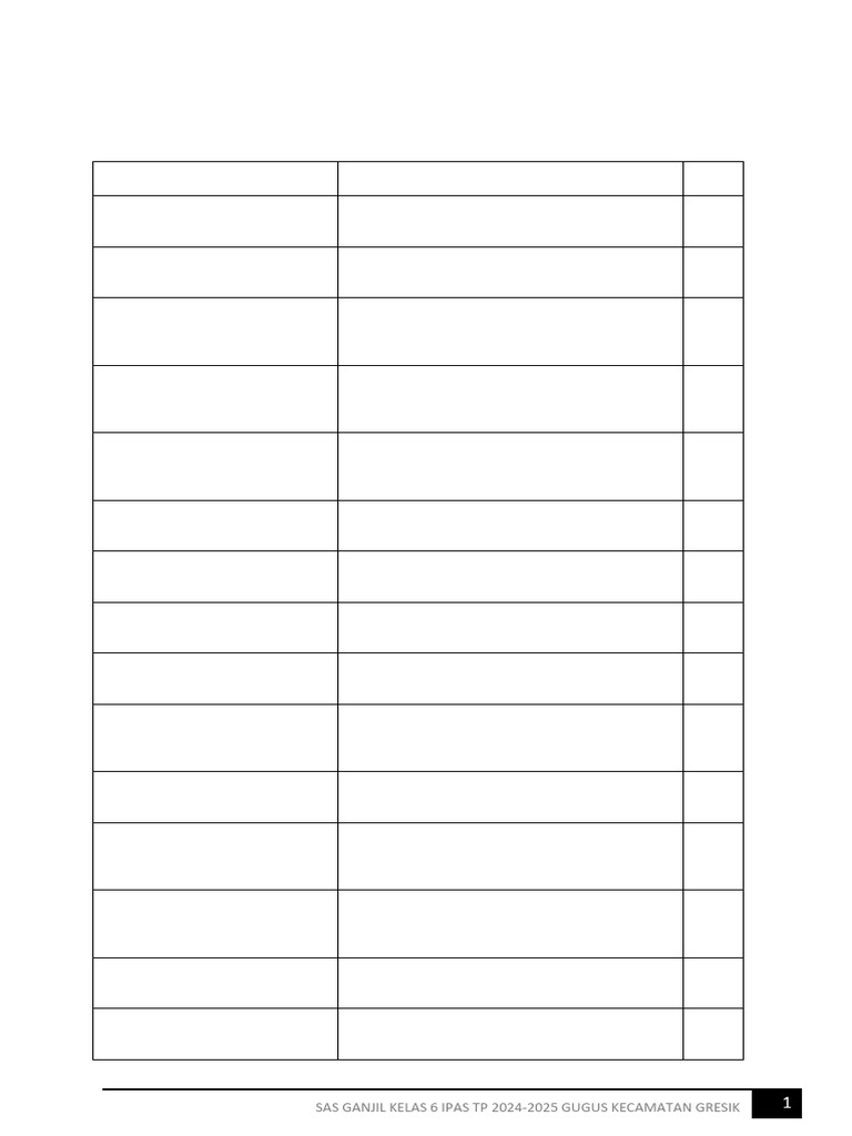 Kisi-Kisi Soal Ipas KLS 6 Sas Ganjil 2024-2025 | PDF