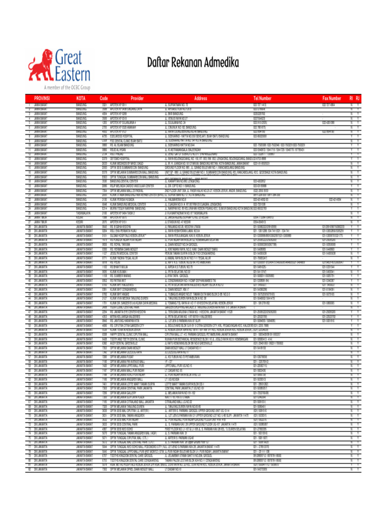 Daftar Rekanan Admedika Bandung | PDF
