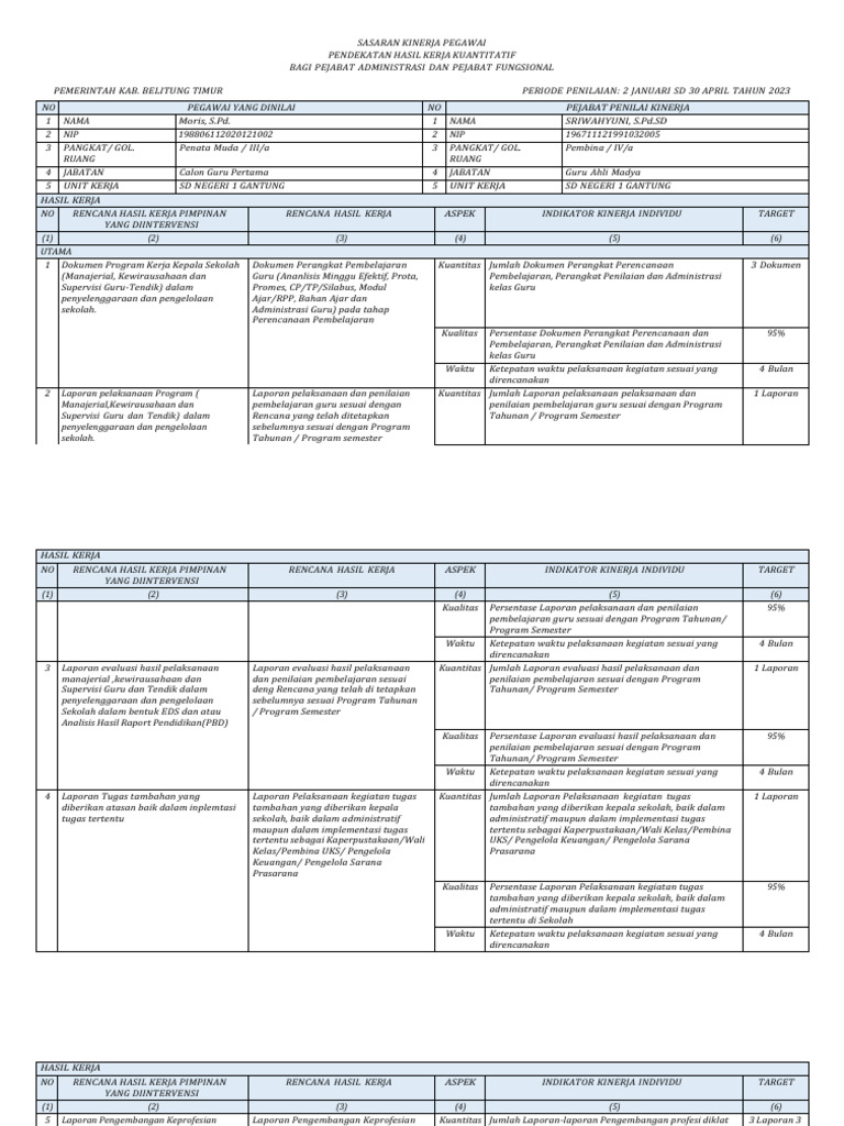 SKP 2023 Moris | PDF