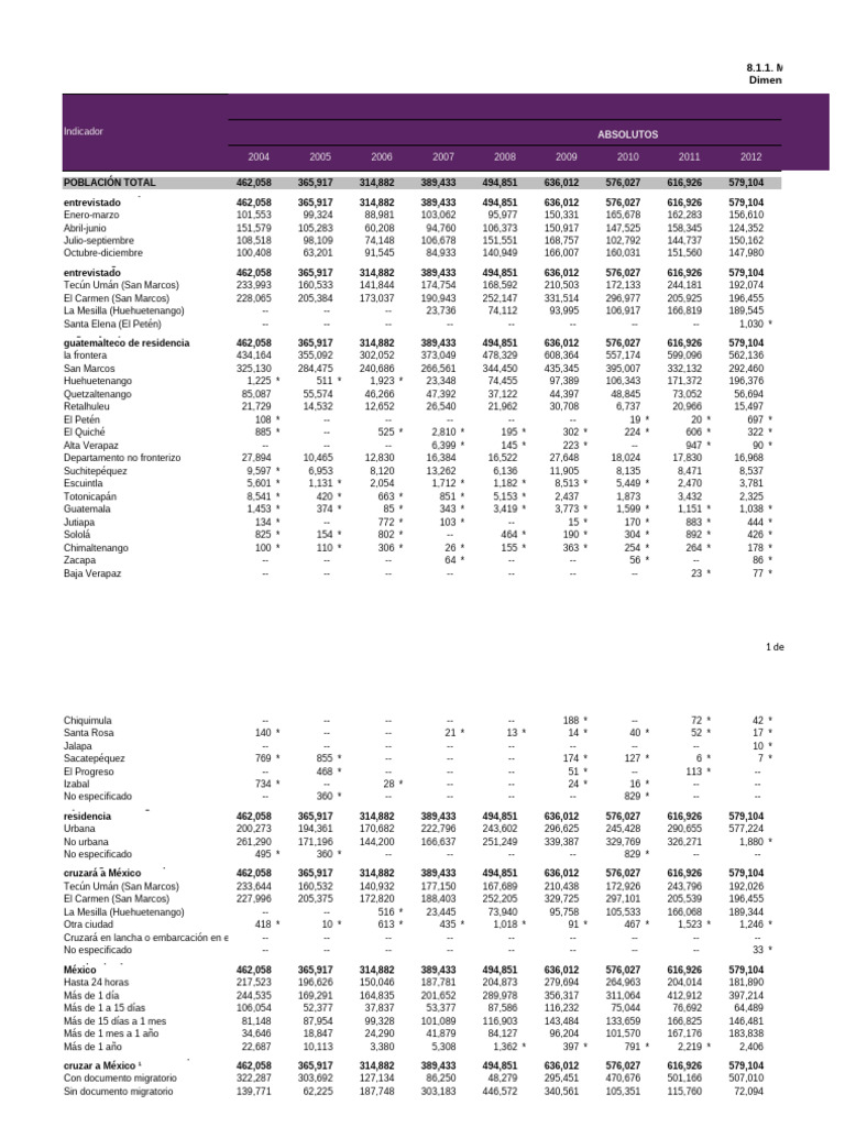 Emif Sur 2004-2016 Depurado | PDF | Economias