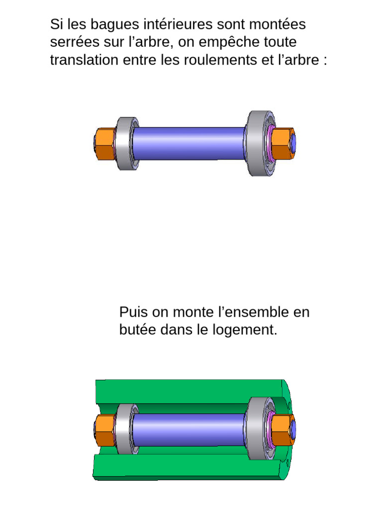 roulements rigides | PDF