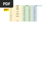MoCA Test Chinese - Cantonese | PDF
