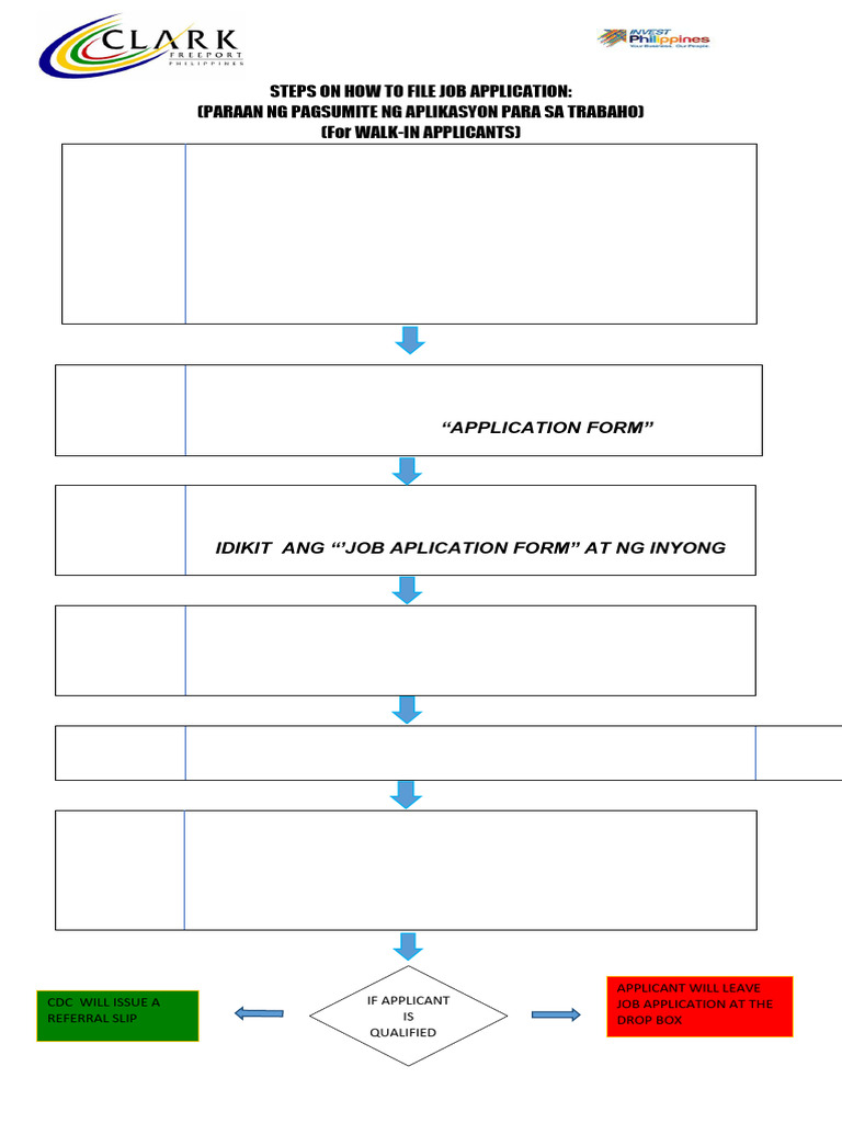 CDC - STEPS - ON - HOW - TO - APPLY - Walk - in | PDF | Business