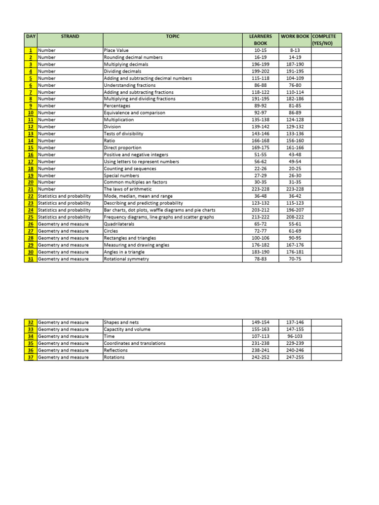 Year 6 Study Plan Maths | PDF | Numbers | Multiplication